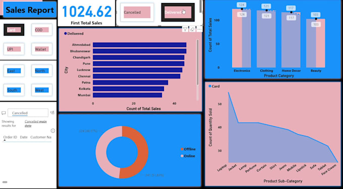 Create power bi and excel dashboards and build mysql databases and ...